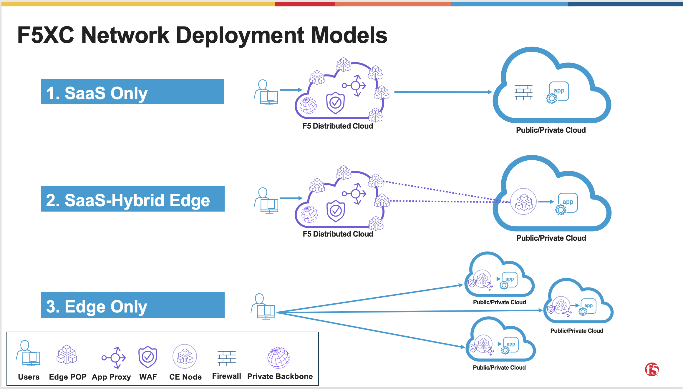 Distributed Cloud Customer Edge Centos to RHEL OS Migration